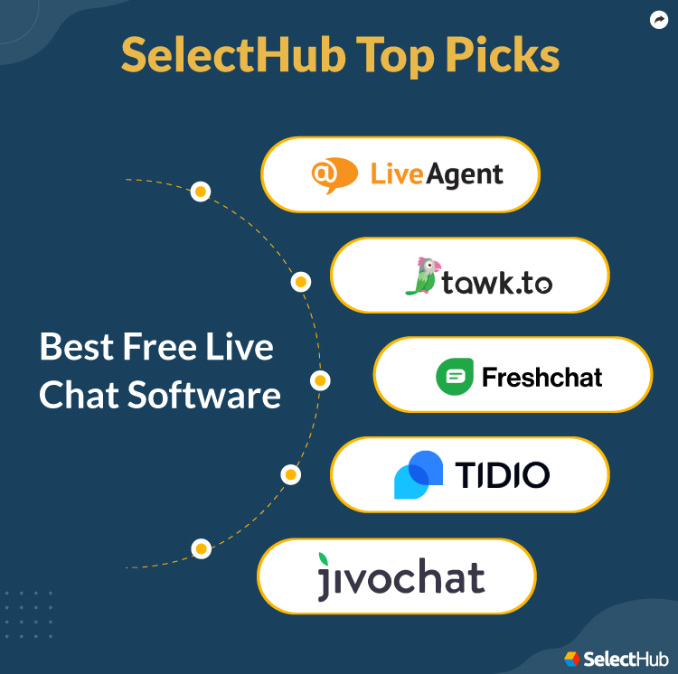 Best Free Live Chat Software For 2025