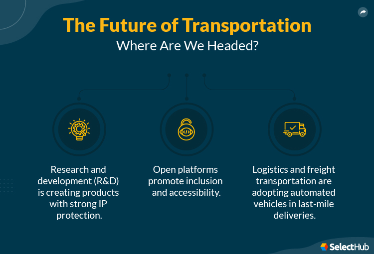 Future Transportation - Trends And Tech In 2025 And Beyond