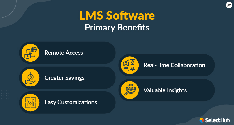 Best LMS Software 2025 | Top Learning Management Systems