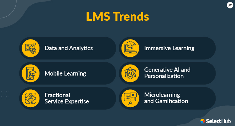 Best LMS Software 2025 | Top Learning Management Systems