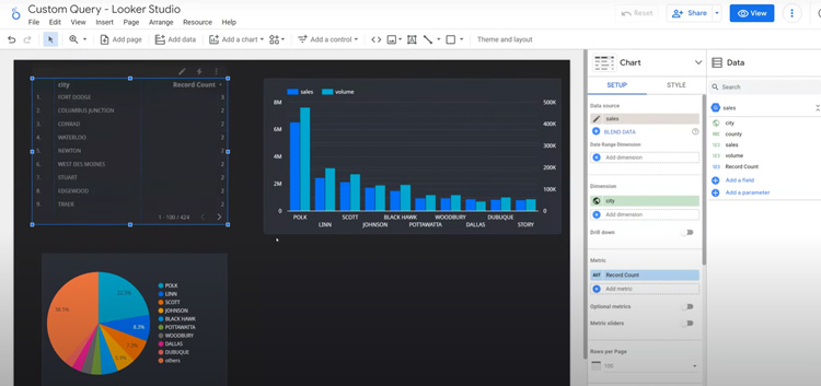 Looker vs Tableau - Which BI Tool is the Winner in 2025?