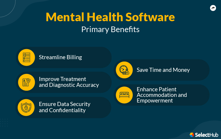 Top 12 Mental Health Software Requirements For 2025