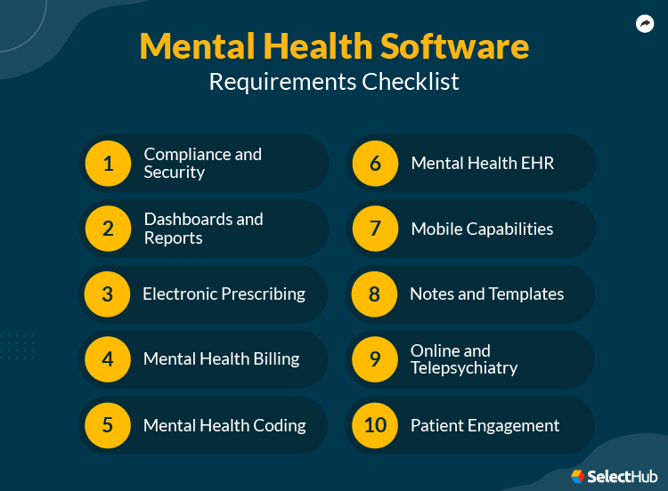 Mental Health Software Requirements - 2024 Ultimate Guide