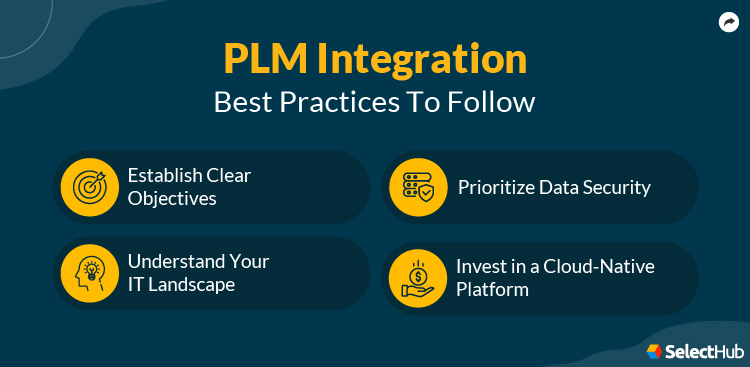 PLM Integration - 2025 Comprehensive Guide