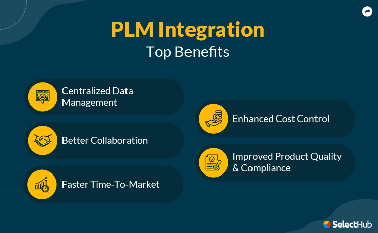 PLM Integration - 2025 Comprehensive Guide