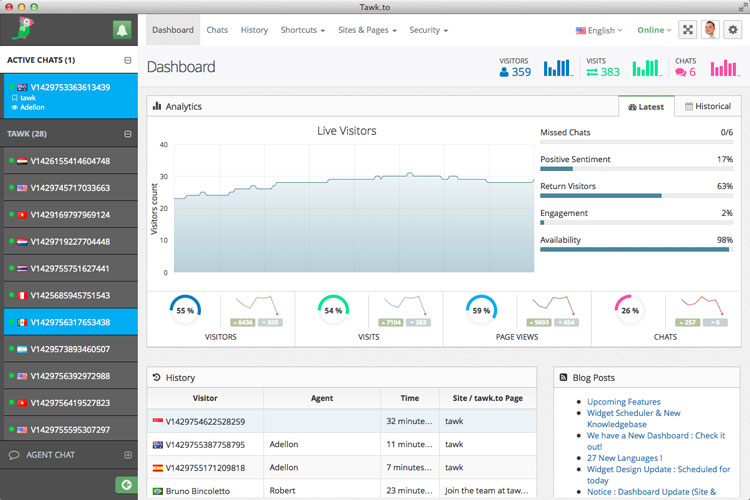 Best Free Live Chat Software For 2025