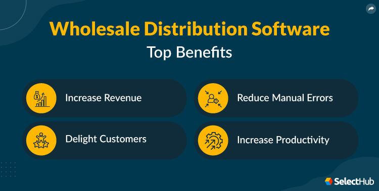 5 Best Wholesale Distribution Software Of 2025