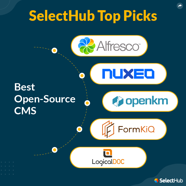 5 Best Open-Source CMS For 2025 [Expert Reviews]