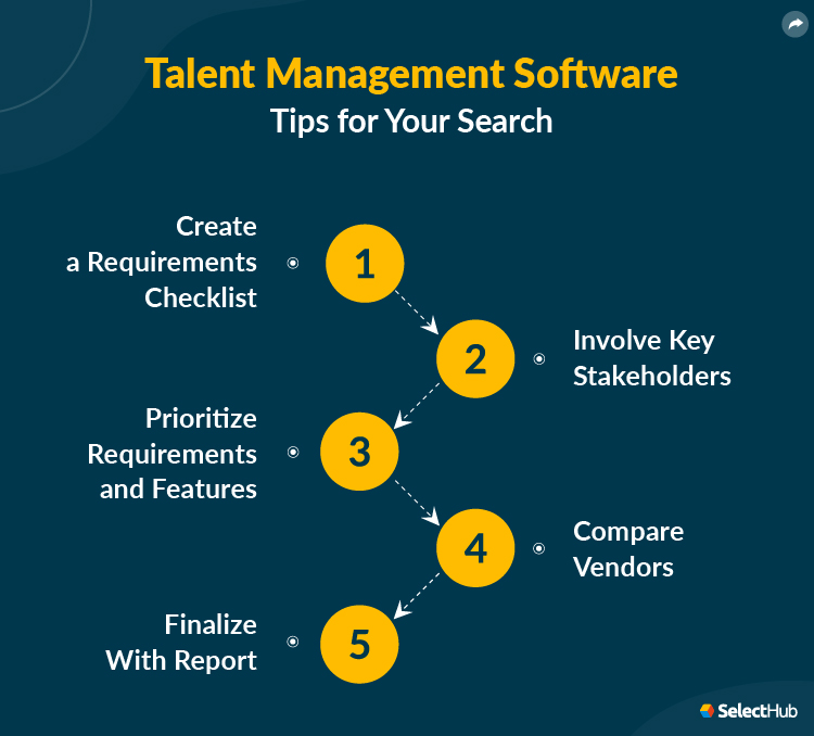 Top 9 Talent Management Software Features Checklist