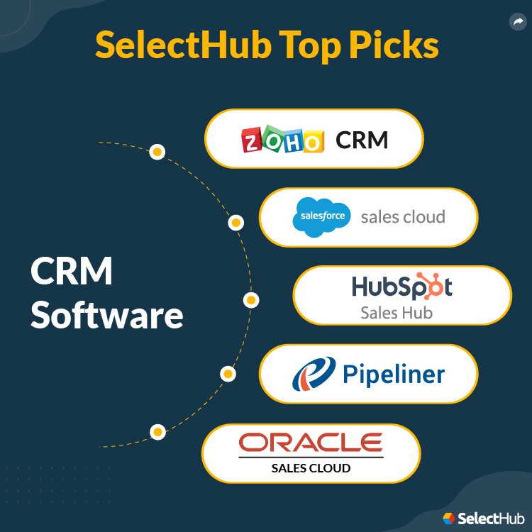 CRM Comparison Chart & Matrix For CRM Software In 2025