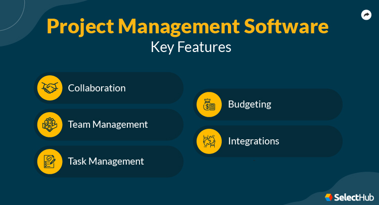 Project Management Software Evaluation In 2025