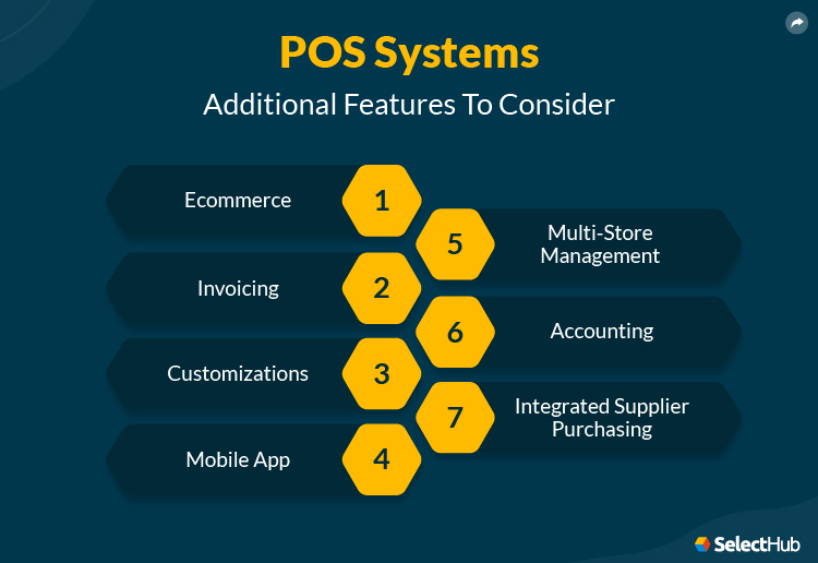 10 Must Have Pos System Features In 2024 – Eroppa