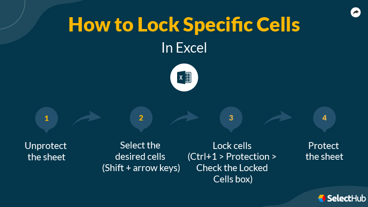 Lock And Unlock A Specific Cell In Excel Youtube How To Lock Cells In