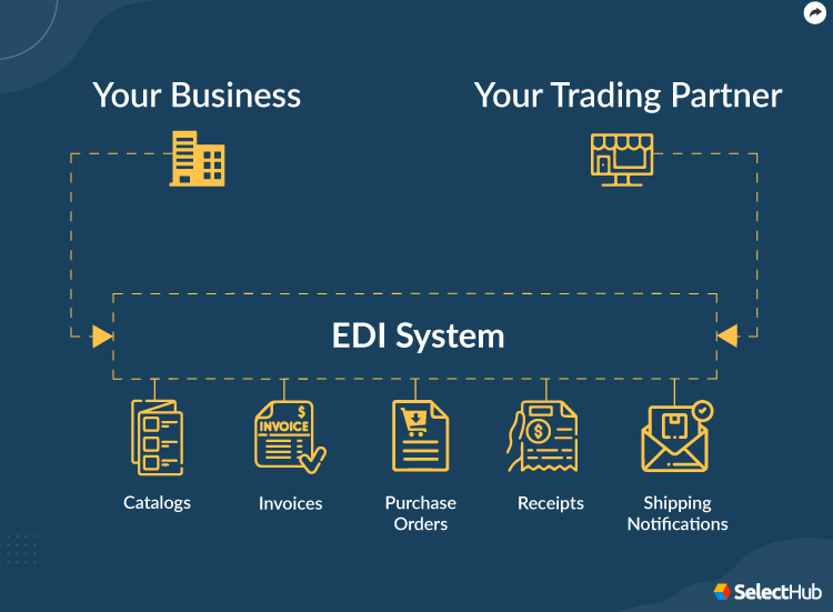 EDI Integration In 2025 - Boost Efficiency And Cut Costs