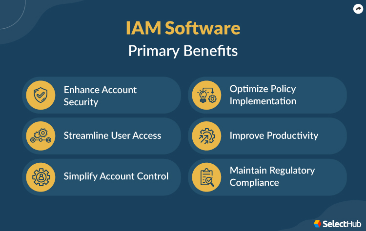 Best IAM Software Comparison & Reviews 2025