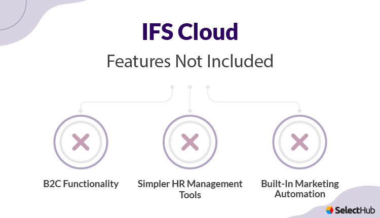 Ultimate IFS Cloud Review 2025 - SelectHub