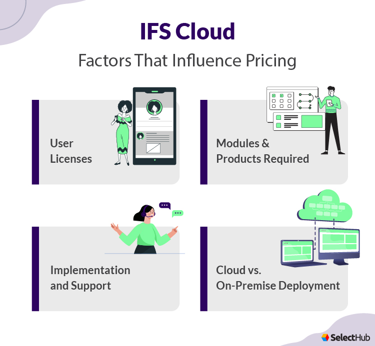 Ultimate IFS Cloud Review 2025 - SelectHub