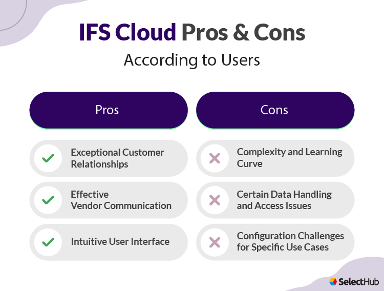 Ultimate IFS Cloud Review 2025 - SelectHub