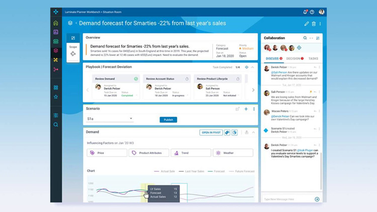 Best Demand Planning Software Tools For 2024