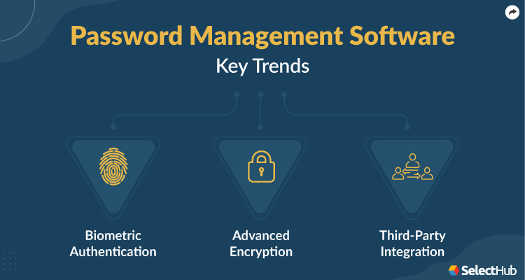 Best Password Management Software Comparison & Reviews 2025
