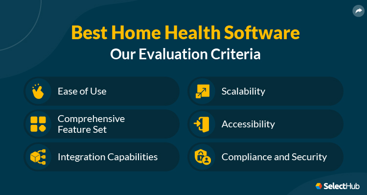 5 Best Home Health Software for 2025