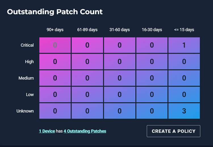 Automox Reviews 2025: Pricing, Features & More