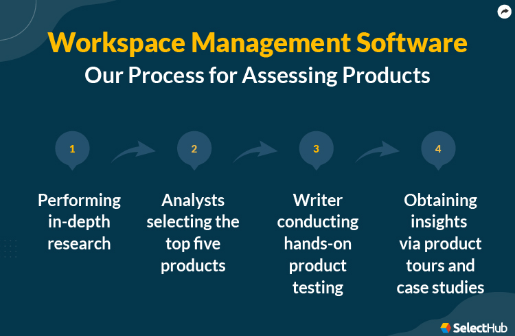 5 Best Workspace Management Software In 2025