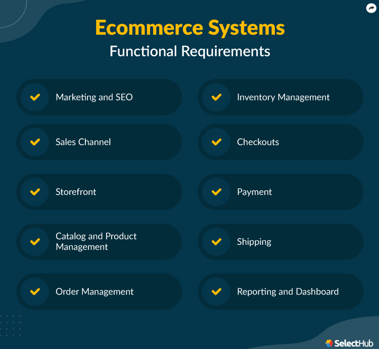 Top 16 eCommerce System Requirements For 2025