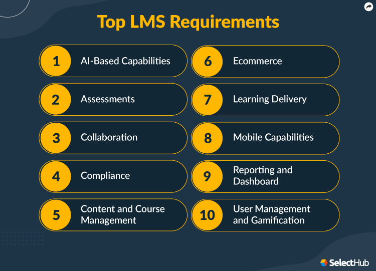 Top 13 LMS Requirements & Capabilities Integration Checklist