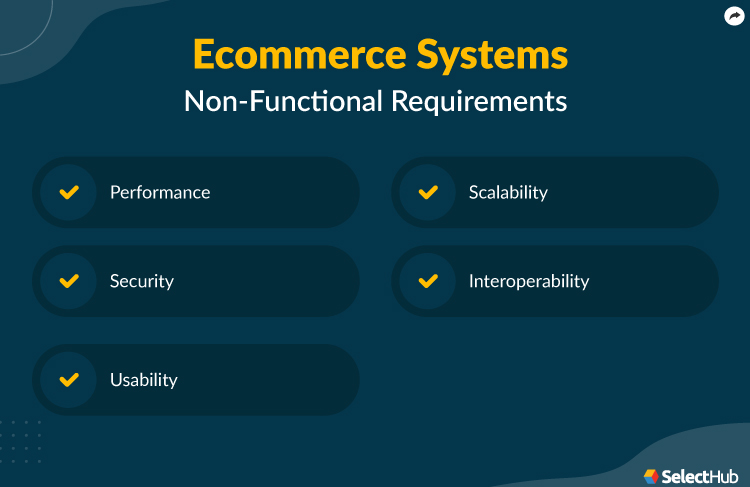 Top 16 eCommerce System Requirements For 2025