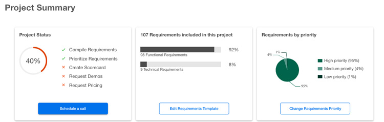 Top 10 Contact Call Center Software Requirements For 2025