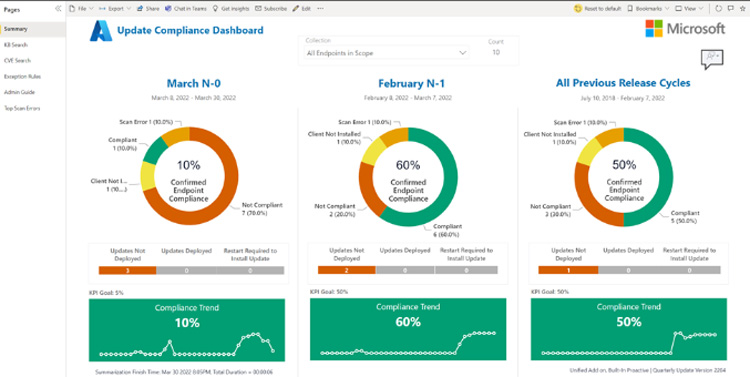 Top 9 Endpoint Security Features & Requirements