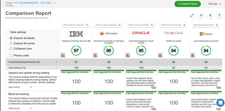 Top 7 ETL Requirements Template & Checklist For 2025