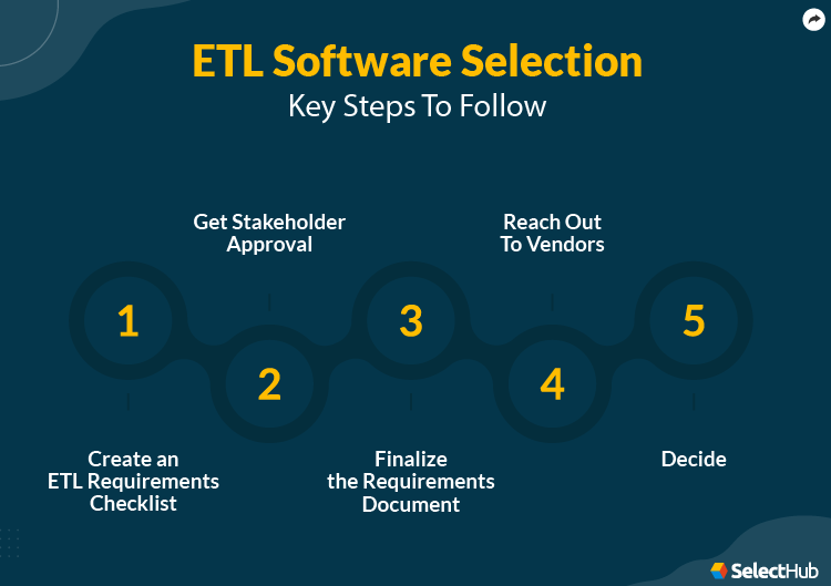 Top 7 ETL Requirements Template & Checklist For 2025