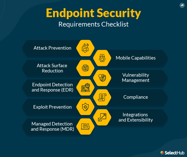 Top 9 Endpoint Security Features & Requirements