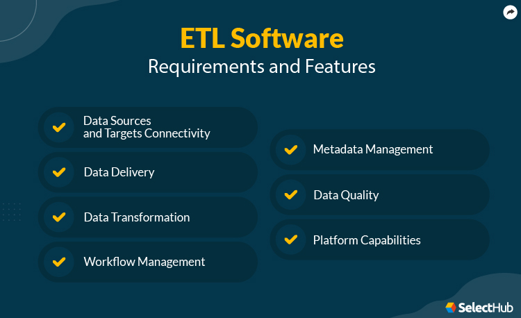 Top 7 ETL Requirements Template & Checklist For 2025