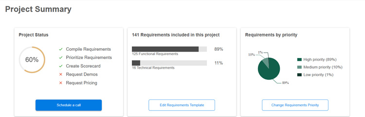 Top 12 Marketing Automation Features & Requirements Document