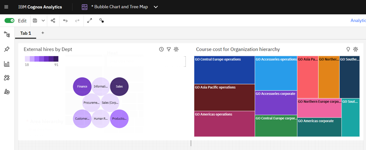 The 8 Best Data Visualization Tools Of 2025