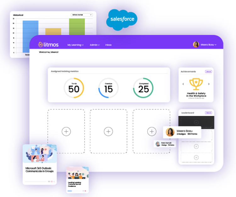 Top Types Of LMS (Learning Management Systems) In 2025