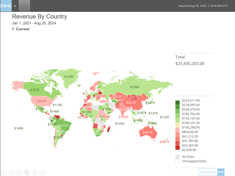 The 8 Best Data Visualization Tools Of 2025
