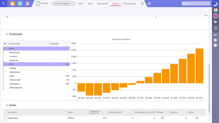 Top 9 Project Portfolio Management (PPM) Requirements