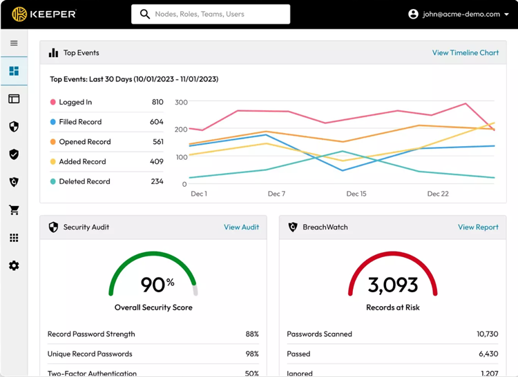 Best Business Password Managers for 2025