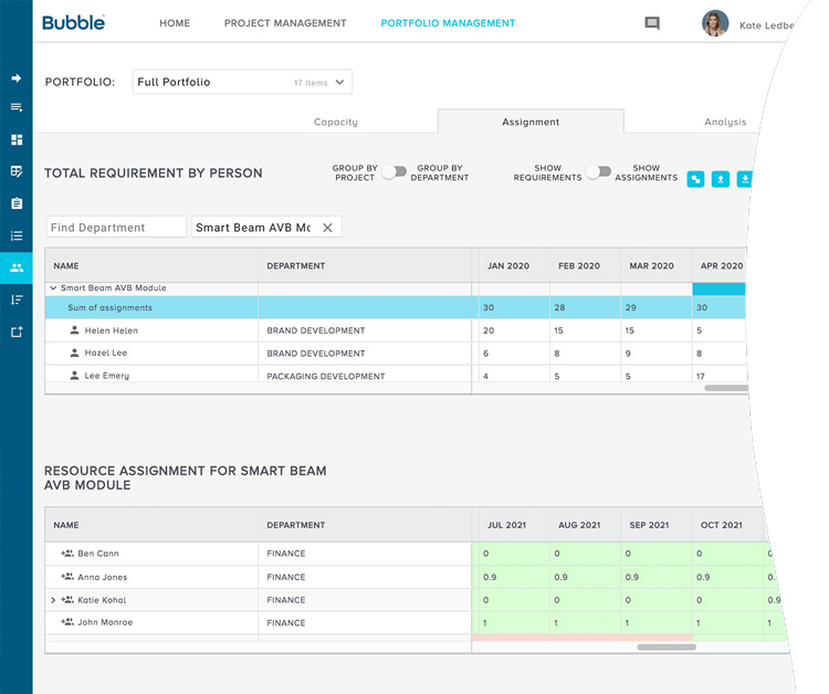 Top 9 Project Portfolio Management (PPM) Requirements