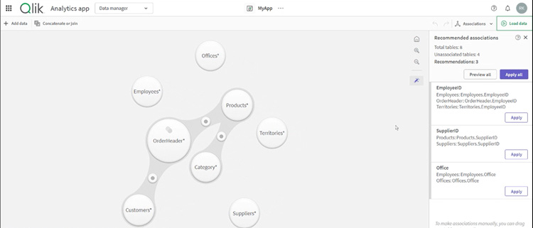 The 8 Best Data Visualization Tools Of 2025