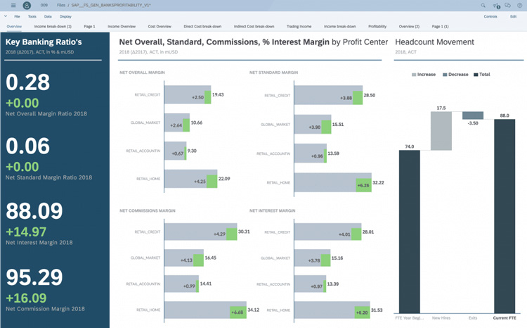 The 8 Best Data Visualization Tools Of 2025