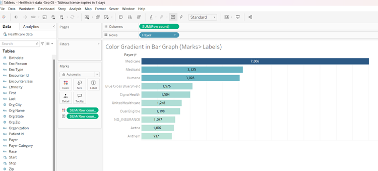The 8 Best Data Visualization Tools Of 2025
