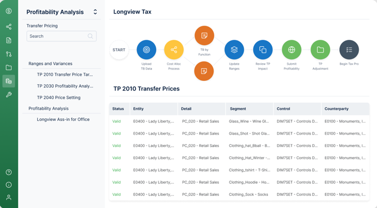 The 8 Best Data Visualization Tools Of 2025