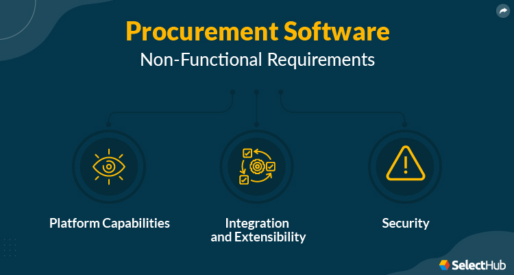 12 Must-Have Procurement Modules