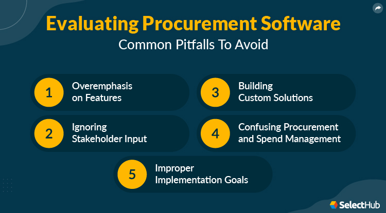 12 Must-Have Procurement Modules