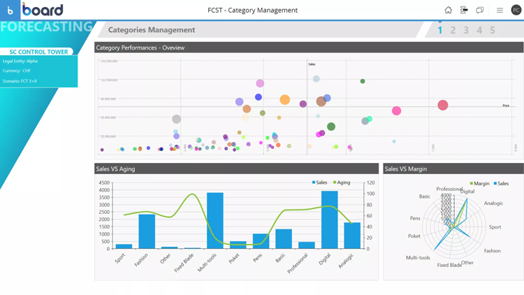 12 Must-Have Procurement Modules